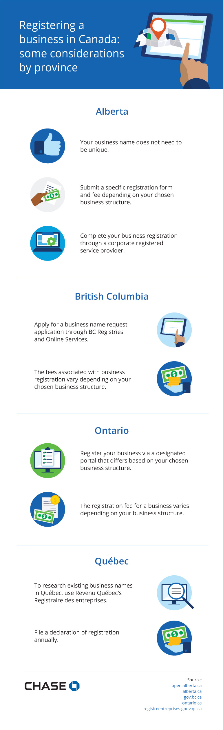 How to Register a Business in Ontario or Alberta | Chase Payment ...