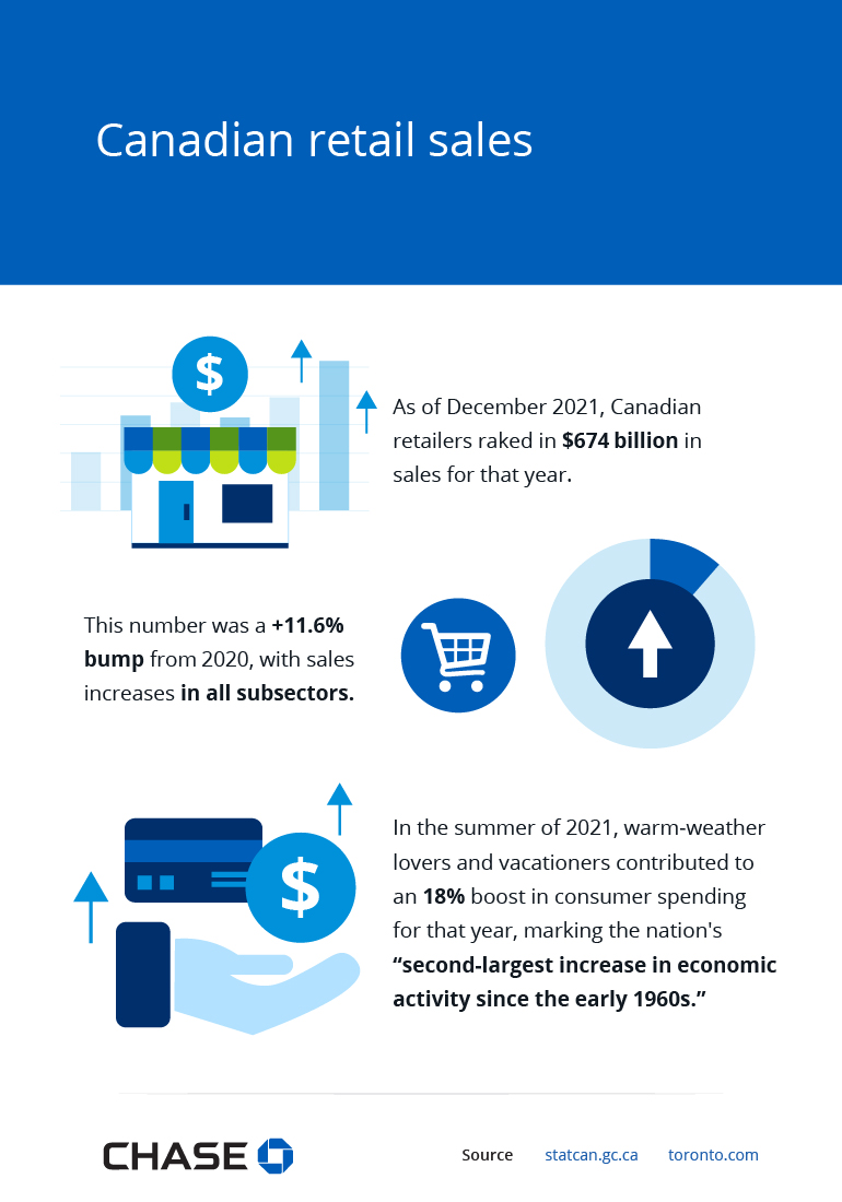 When the Forecast Calls for Higher Sales, Prepare Your Team and Your ...
